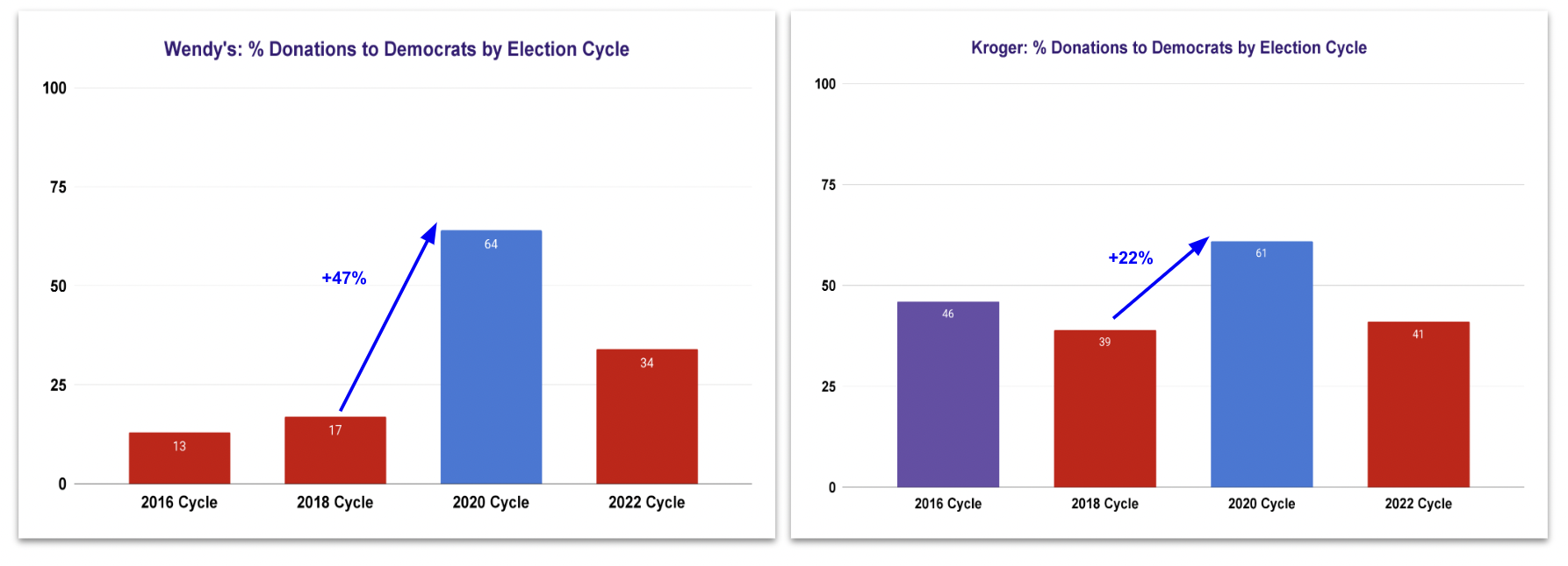 Understanding Individual U.S. Political Donations by Employer - Data ...